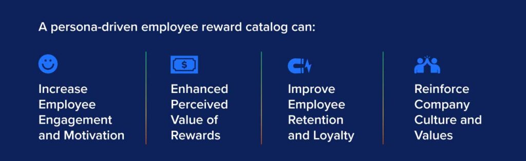 Persona-driven Employee Rewards Boost Engagement - Virtual Incentives